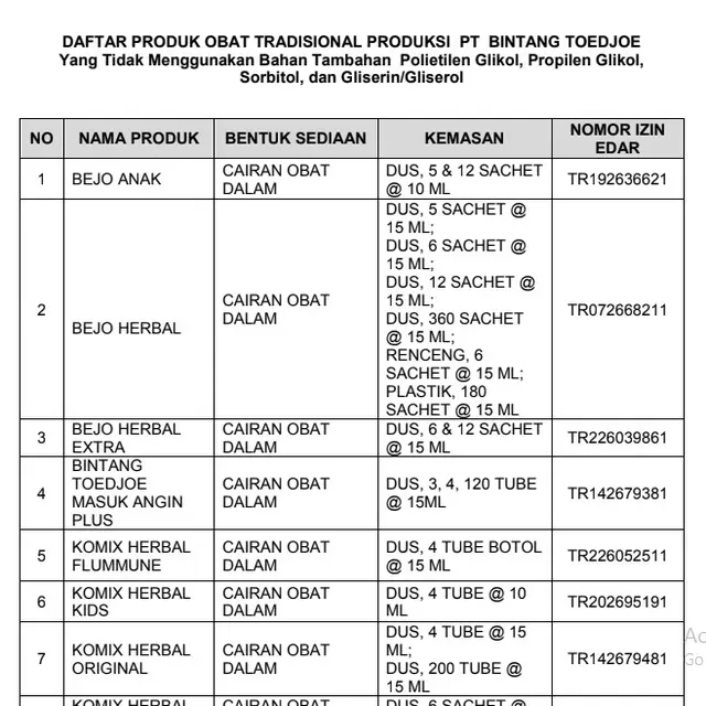 Obat Batuk Sirup Ini Aman EG dan DEG oleh Sejumlah Dokter Berdasarkan ...