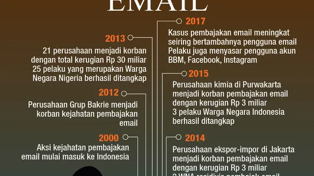 Gmail di Android Kini Pakai Format Penutup Email dari Versi Web - Tekno ...