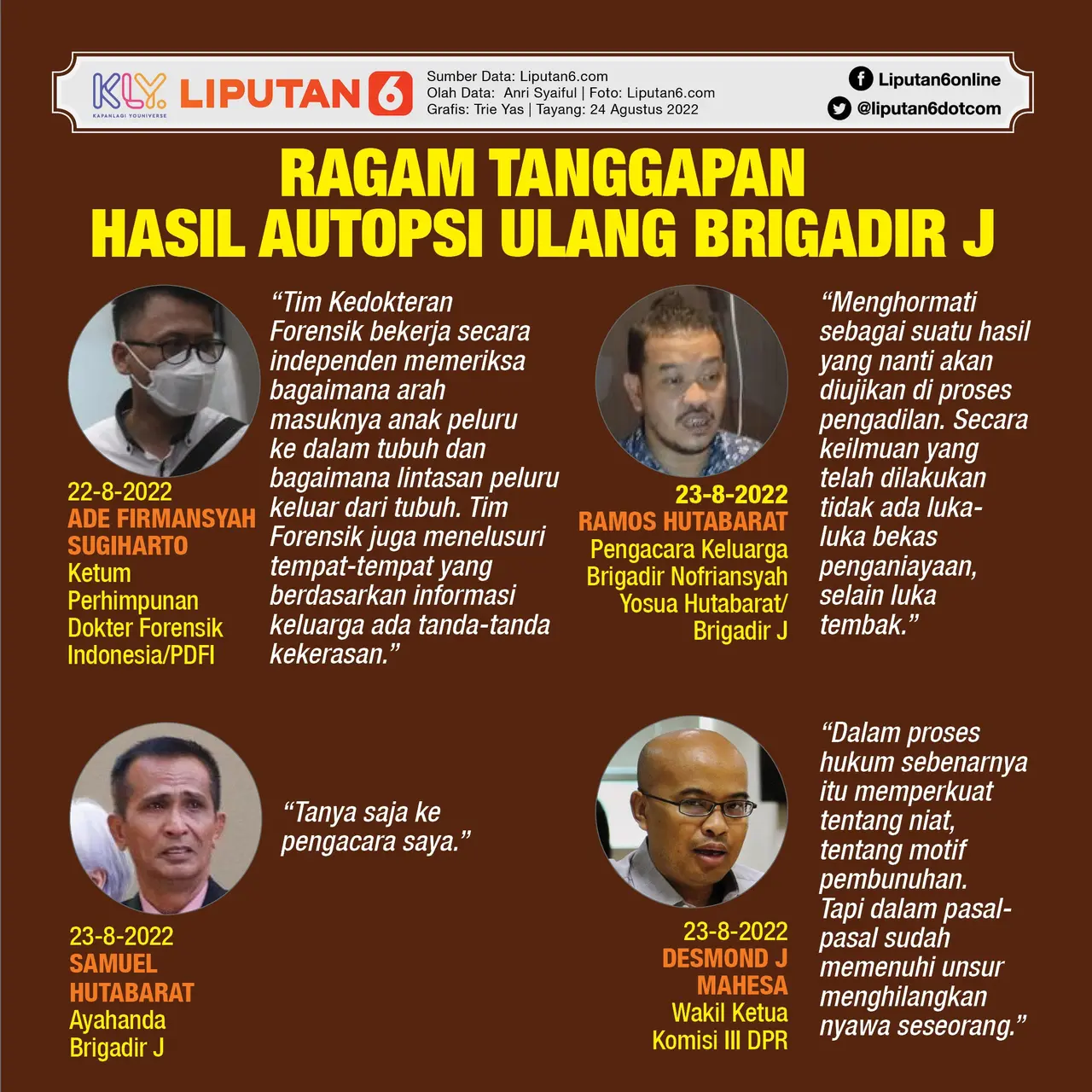 Infografis Hasil Autopsi Ulang Brigadir J, Tepis Dugaan Penganiayaan? - News Liputan6.com