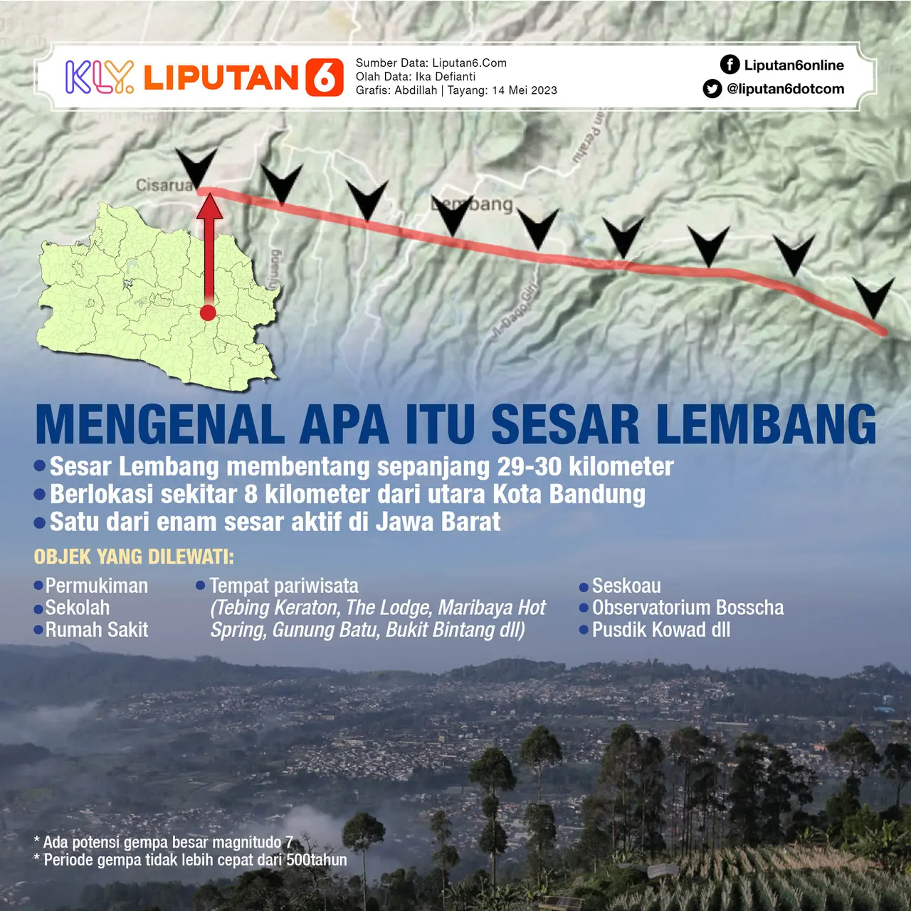 Melihat Lebih Dekat Sesar Lembang yang Masih Terus Bergerak, Awas ...