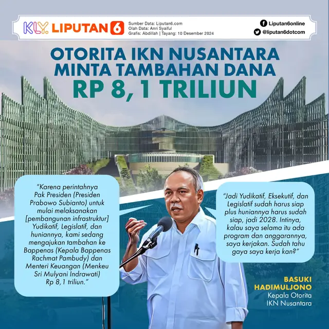 Otorita IKN Nusantara Minta Tambahan Dana Rp 8,1 Triliun, APBN 2025 ...