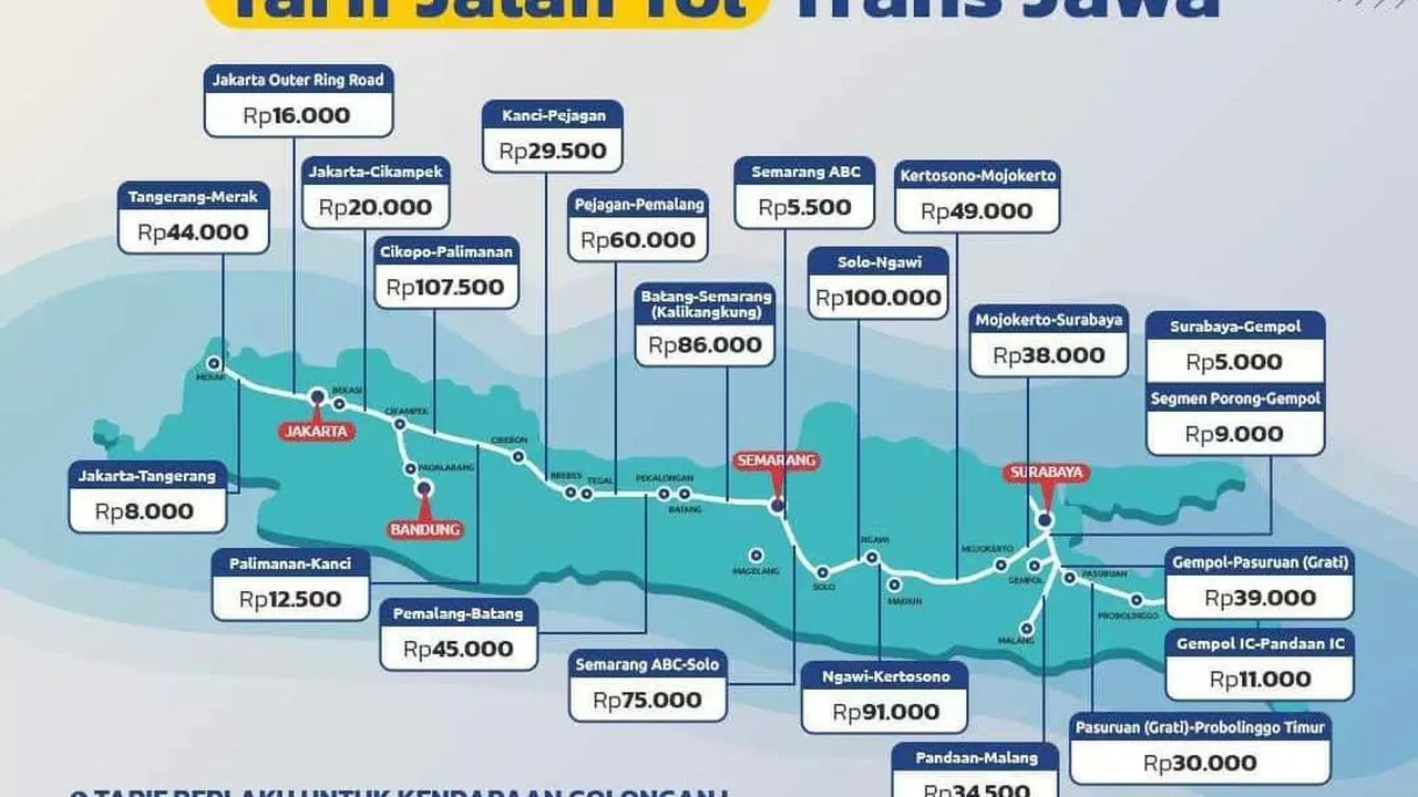 Terbaru, Daftar Tarif Tol Trans Jawa Buat Mudik Akhir Tahun - Bisnis Liputan6.com