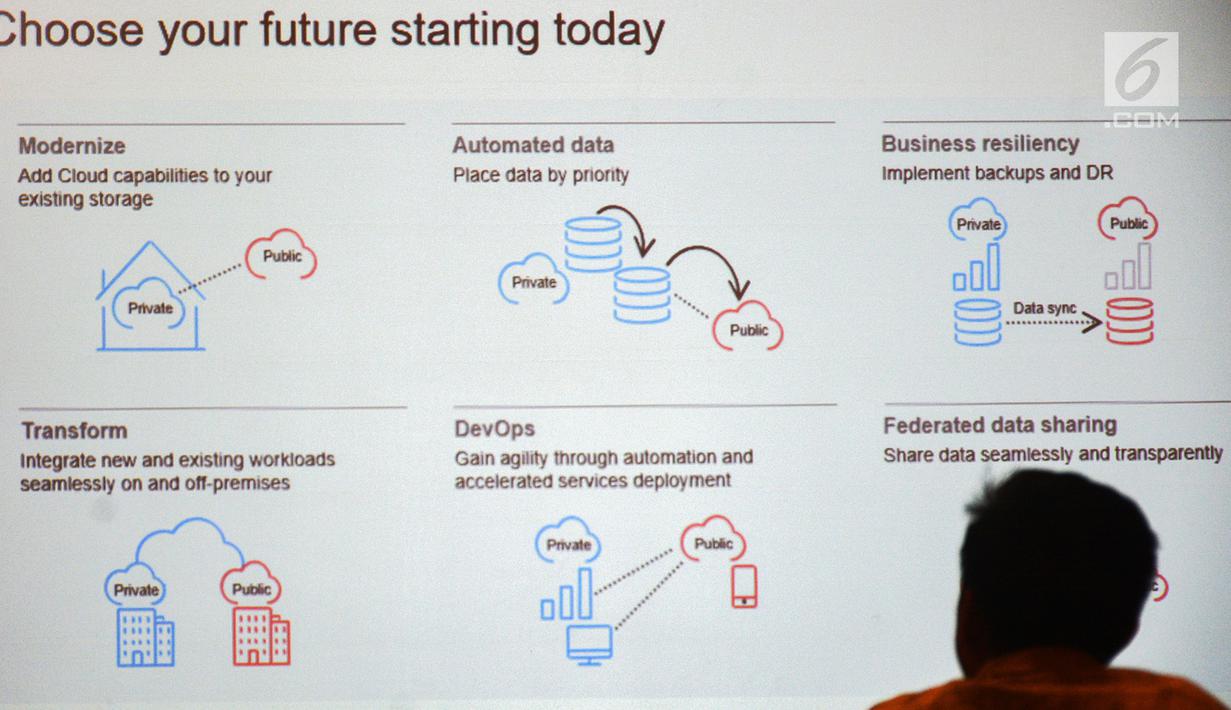 FOTO: Multipolar Technology Dorong Terapkan Software Defined Storage ...
