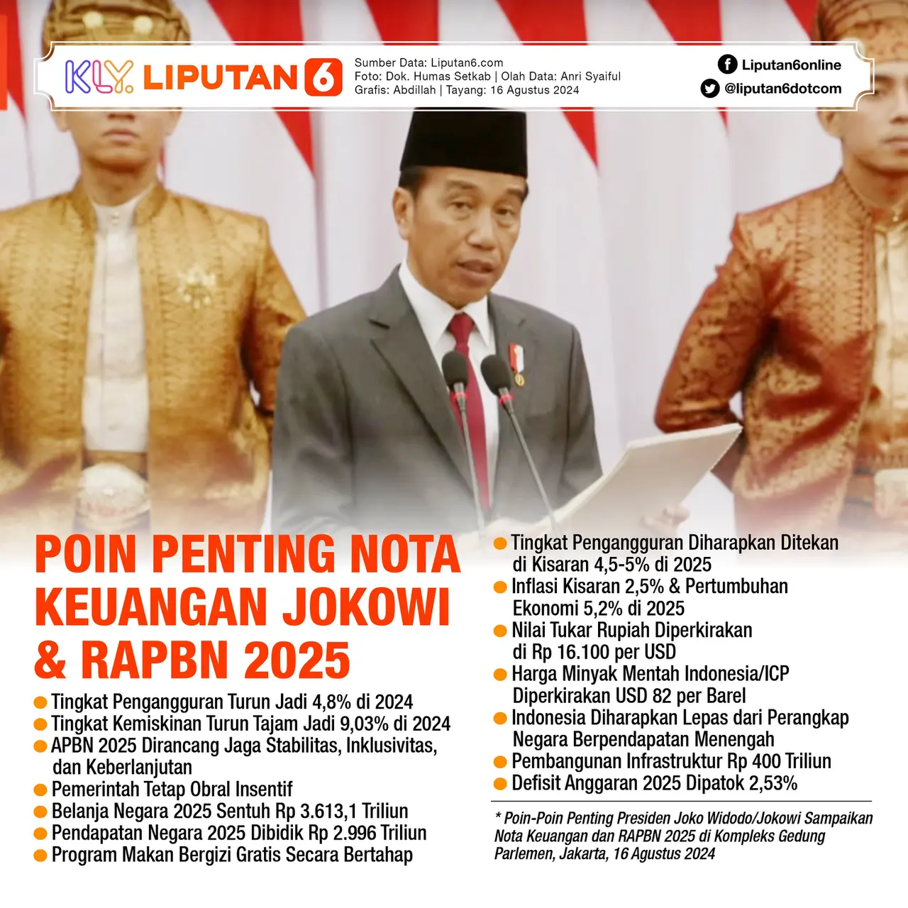 Infografis Poin Penting Pidato Kenegaraan Terakhir Jokowi di Sidang Tahunan MPR dan Postur RAPBN ...