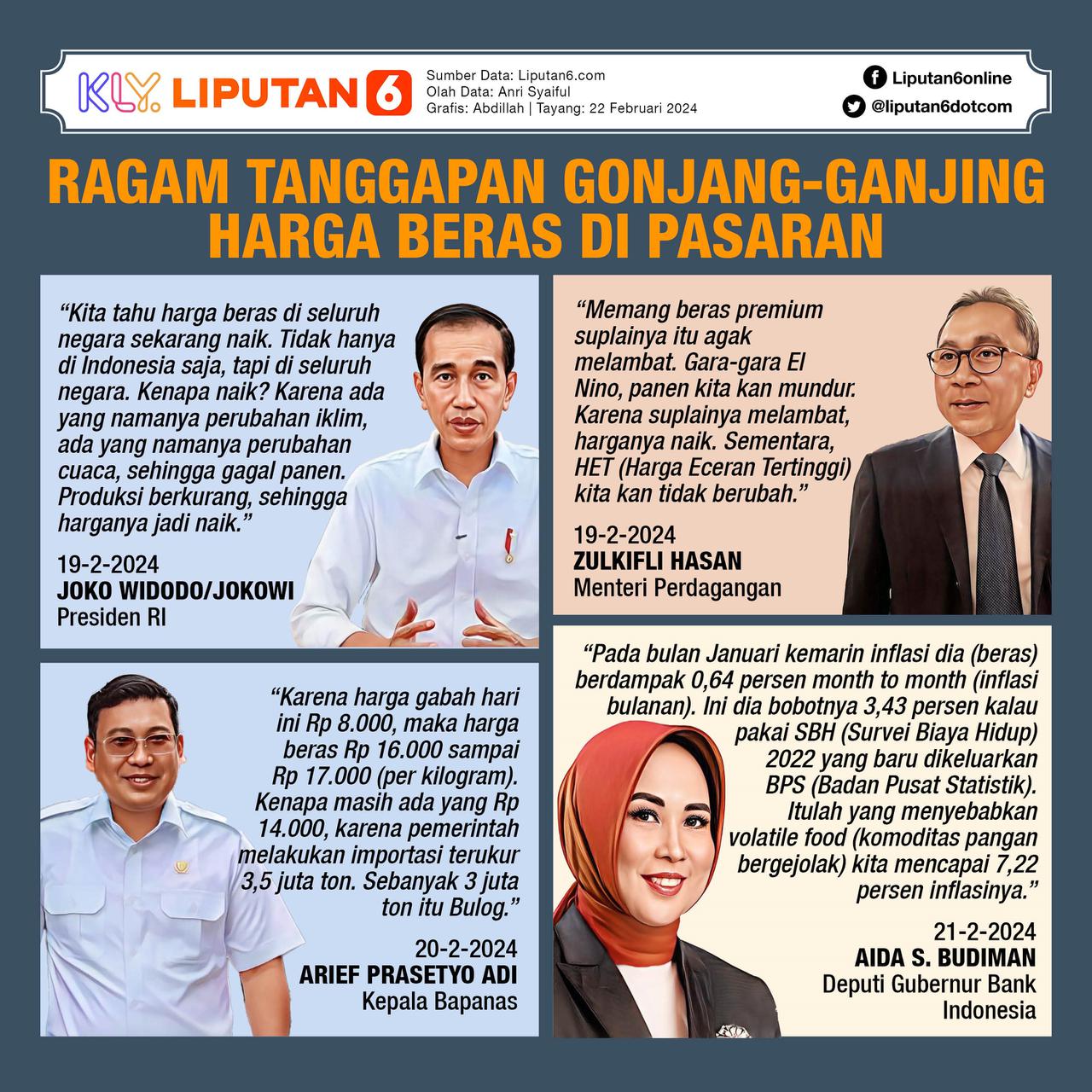 Infografis Gonjang-ganjing Harga Beras di Pasaran