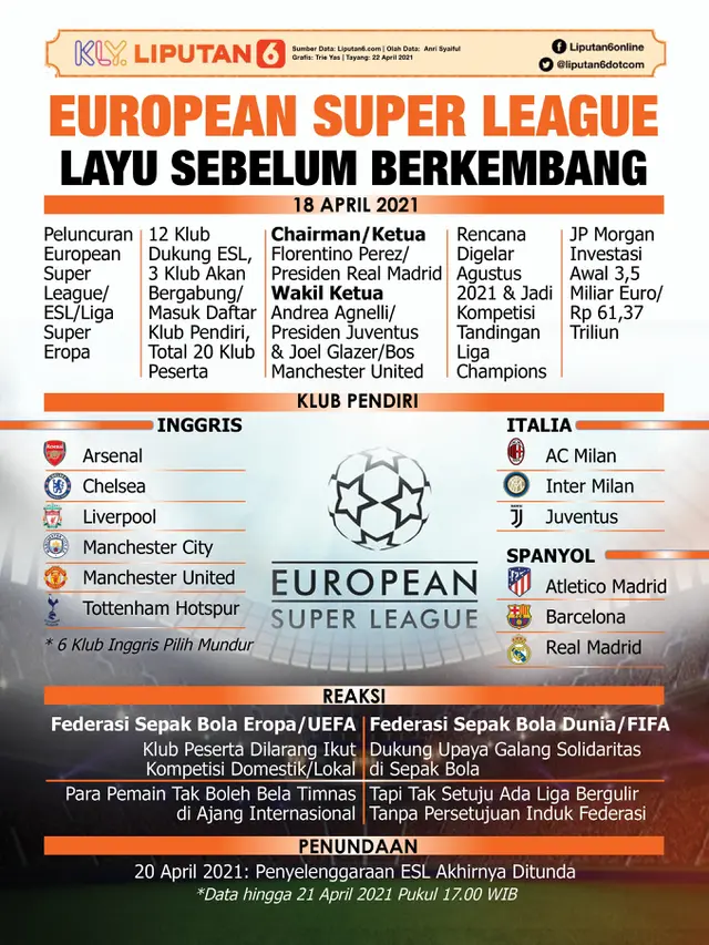 Mengenal European Super League, Apa Itu? - Regional Liputan6.com