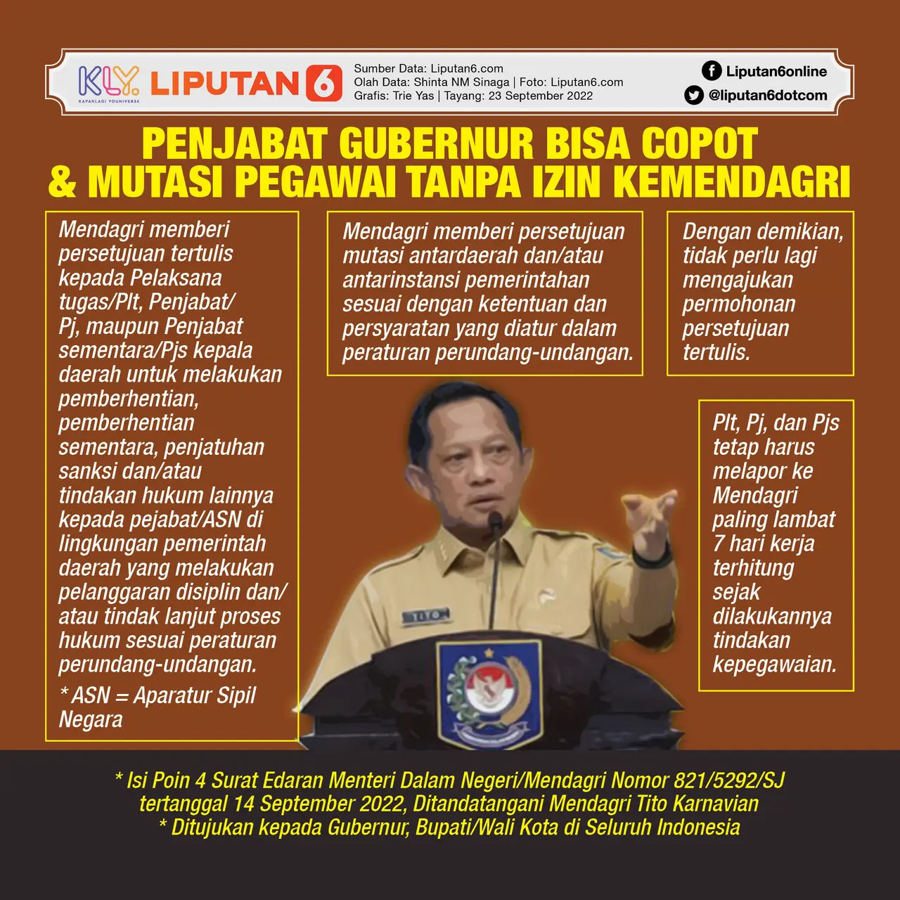 5 Pernyataan Pramono Anung Jelang Pelantikan Sebagai Gubernur Jakarta Terpilih - News Liputan6.com