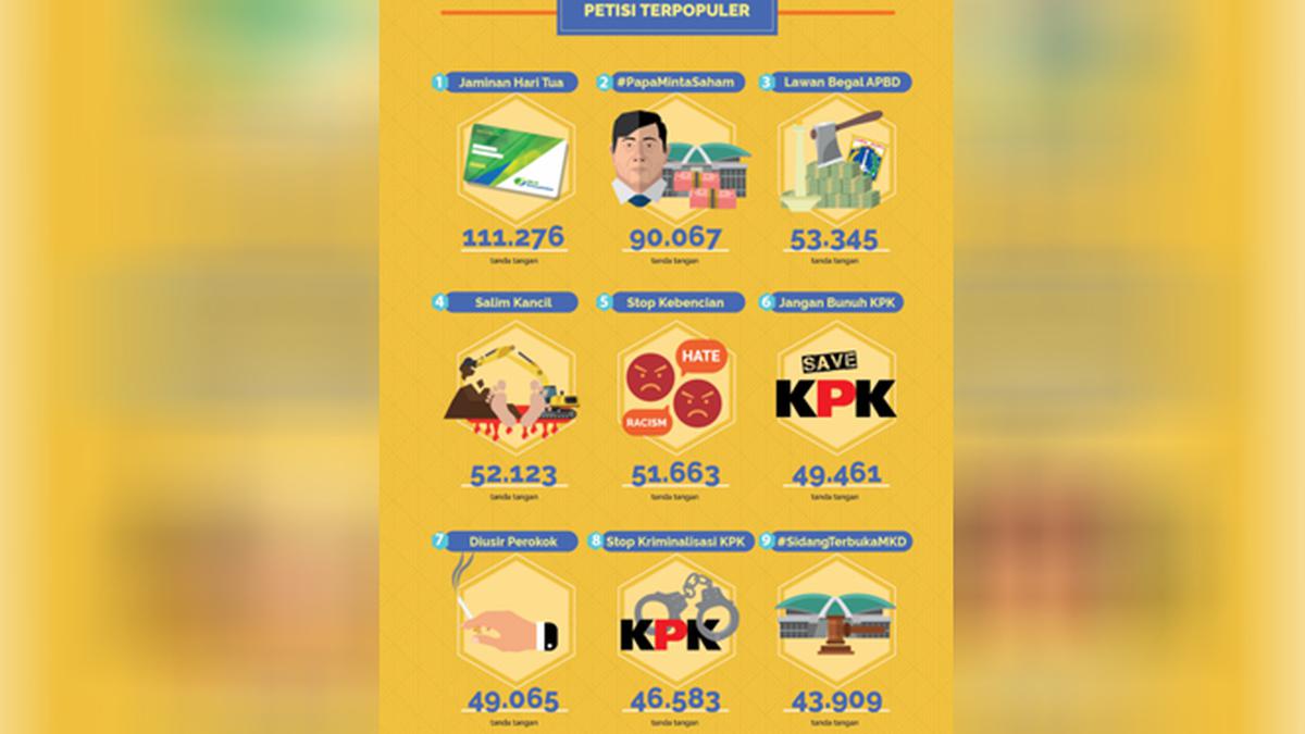 9 Petisi Online Terpopuler Sepanjang 2015