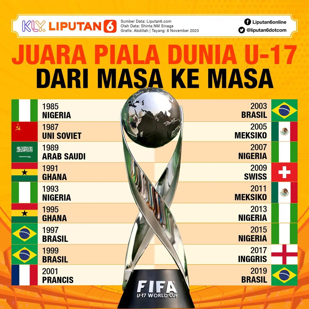 Mau Nonton Piala Dunia U-17, Ini 11 Rute TransJakarta Menuju JIS ...