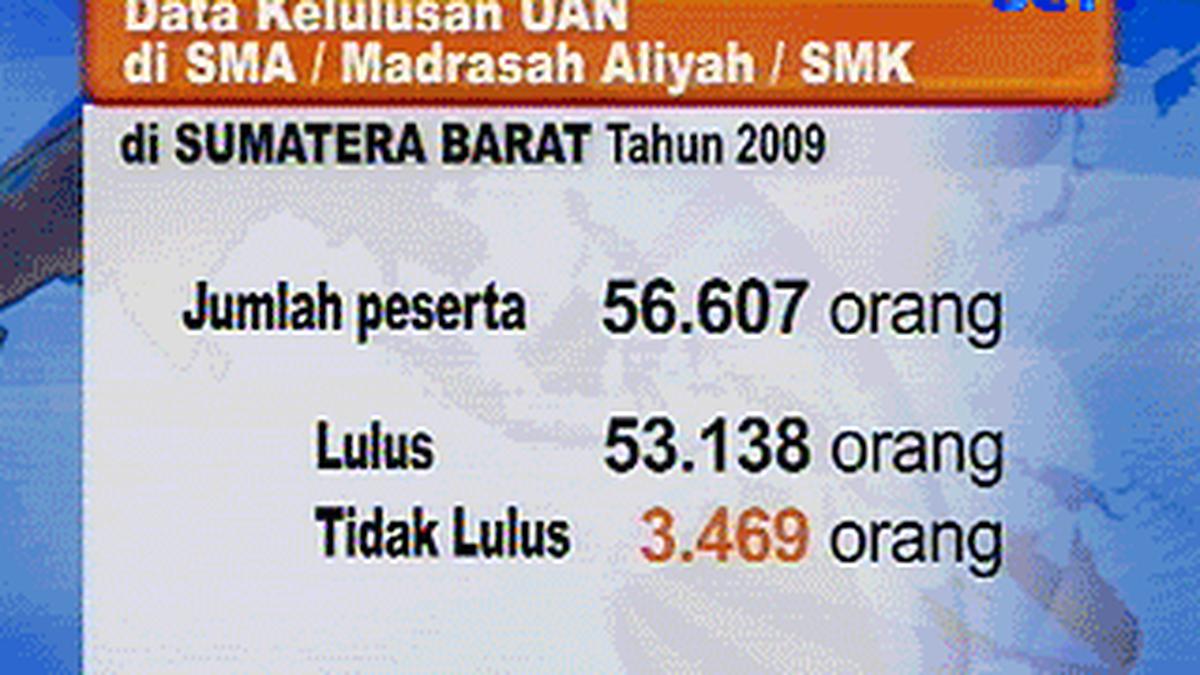 Ribuan Siswa SMA Sumbar Tak Lulus - News Liputan6.com