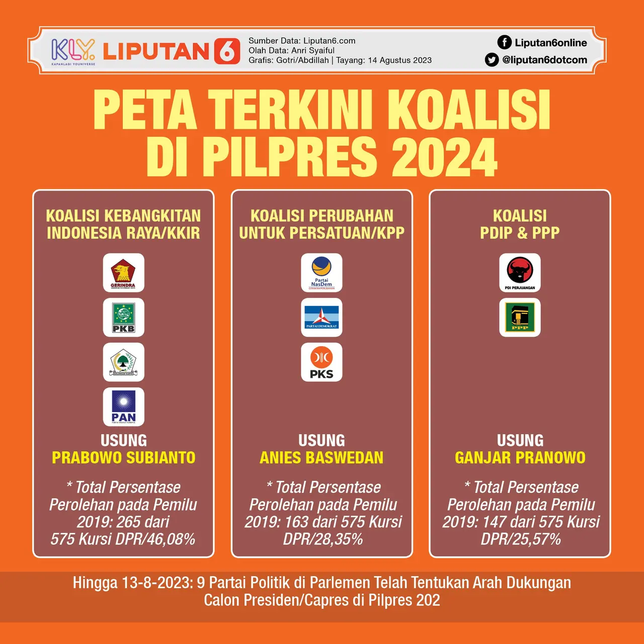 Infografis Golkar dan PAN Dukung Prabowo Subianto di Pilpres 2024 - News Liputan6.com