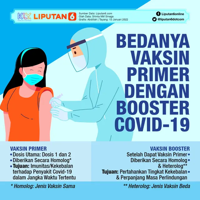 Sinopharm Resmi Masuk Daftar Vaksin Booster Cek 6 Jenis Vaksin Covid