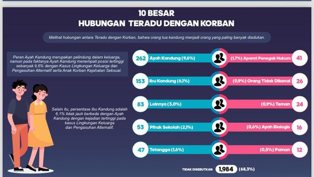 Viral Ibu Baju Oren di Bekasi Cabuli Anak Kandung Usia 10, Begini ...