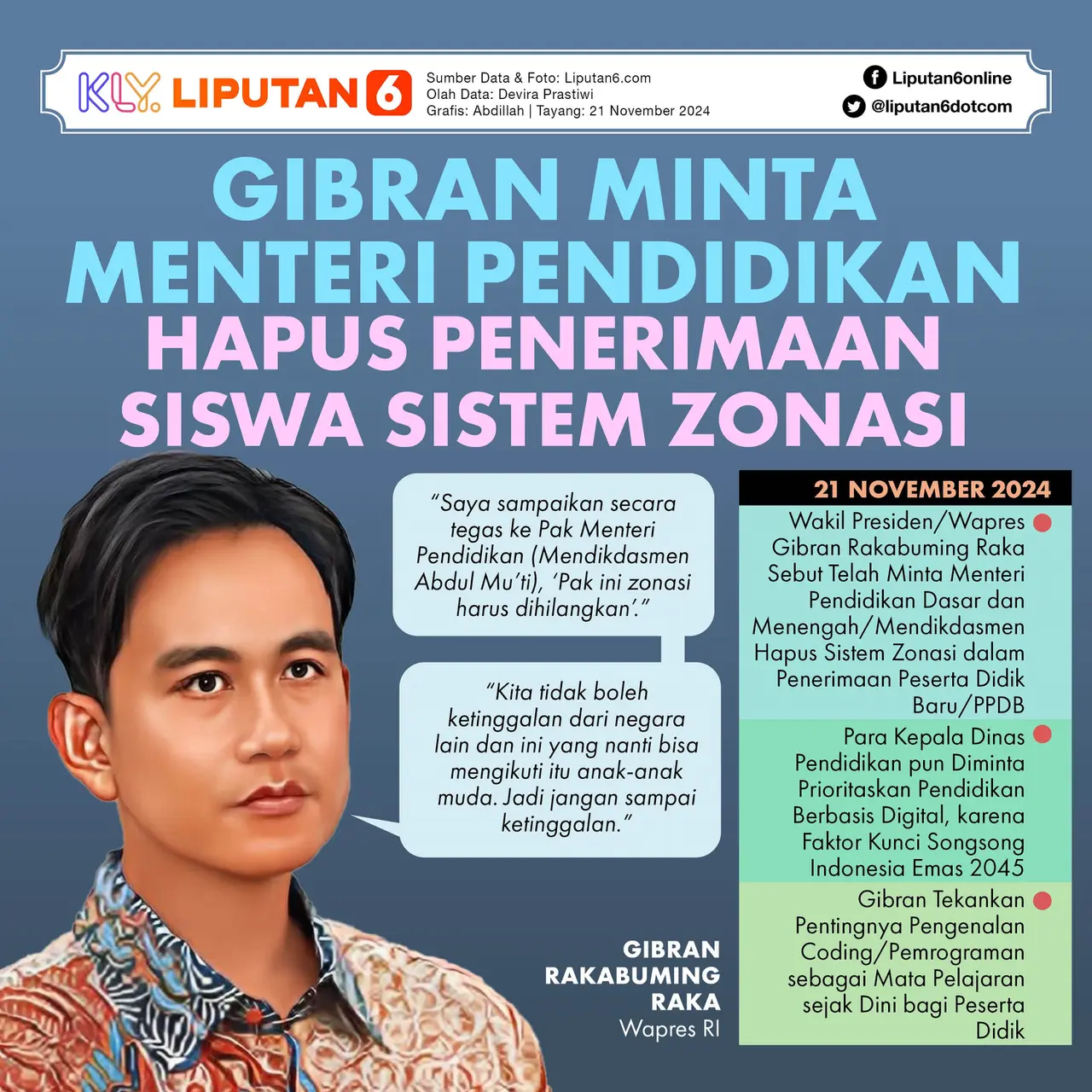 Infografis Gibran Minta Menteri Pendidikan Hapus Penerimaan Siswa ...