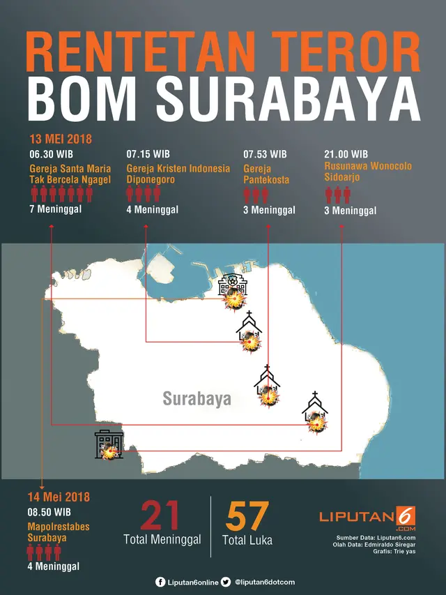 Rentetan Teror Bom Surabaya - News Liputan6.com