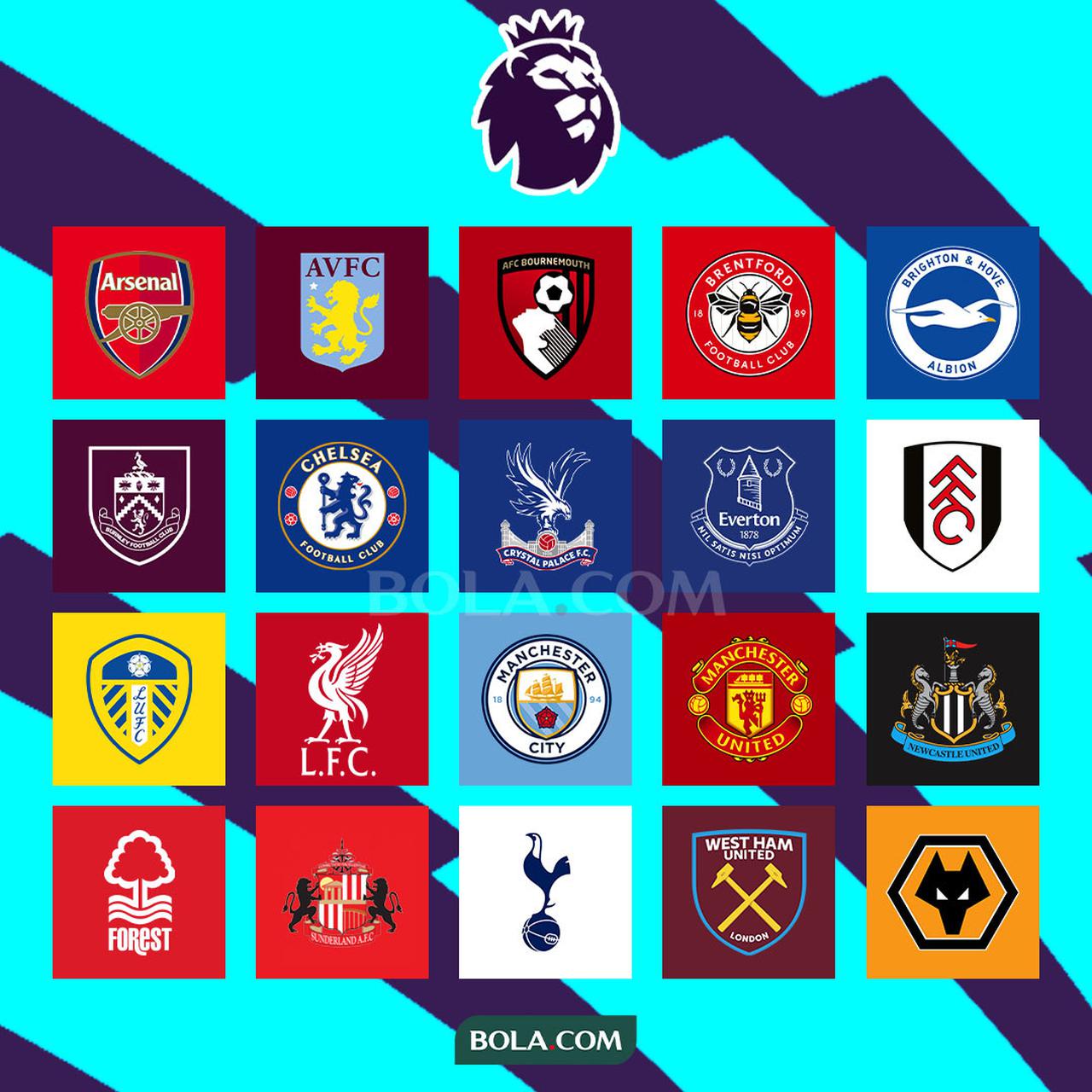 Jadwal Liga Inggris Akhir Pekan Ini, 27-30 September 2025: Laga Seru GW7 Menanti, Hari Pertama ...