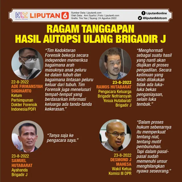 Infografis Hasil Autopsi Ulang Brigadir J, Tepis Dugaan Penganiayaan? - News Liputan6.com