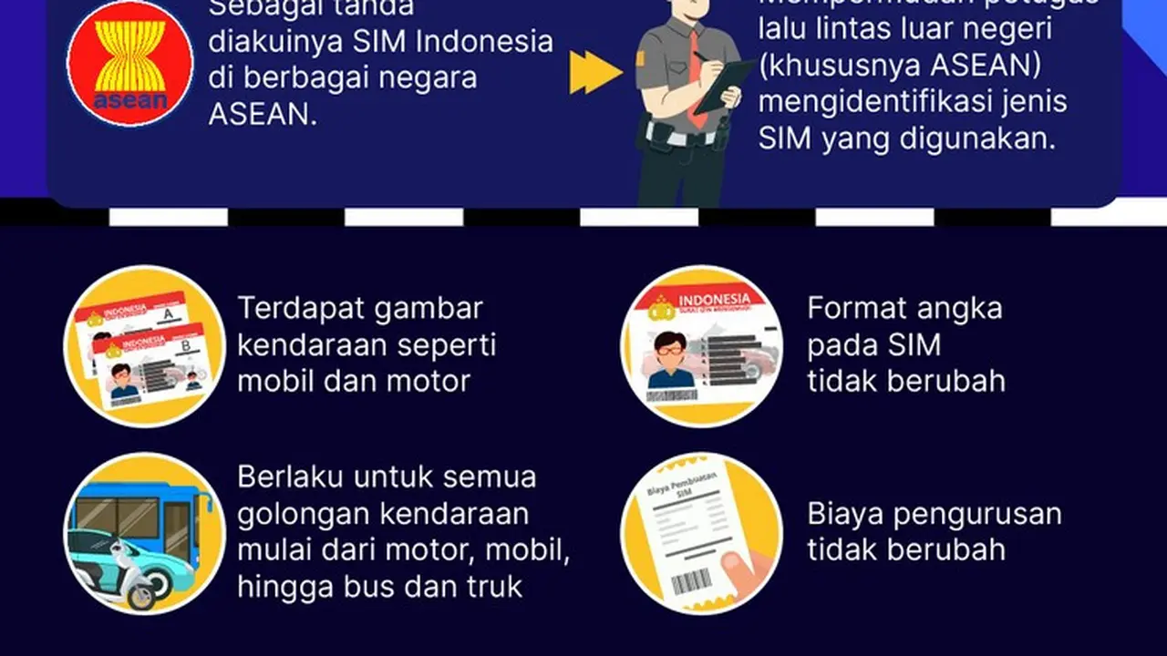 Perbedaan SIM Lama dan SIM Baru, Ketahui Biaya dan Syarat Buat ...