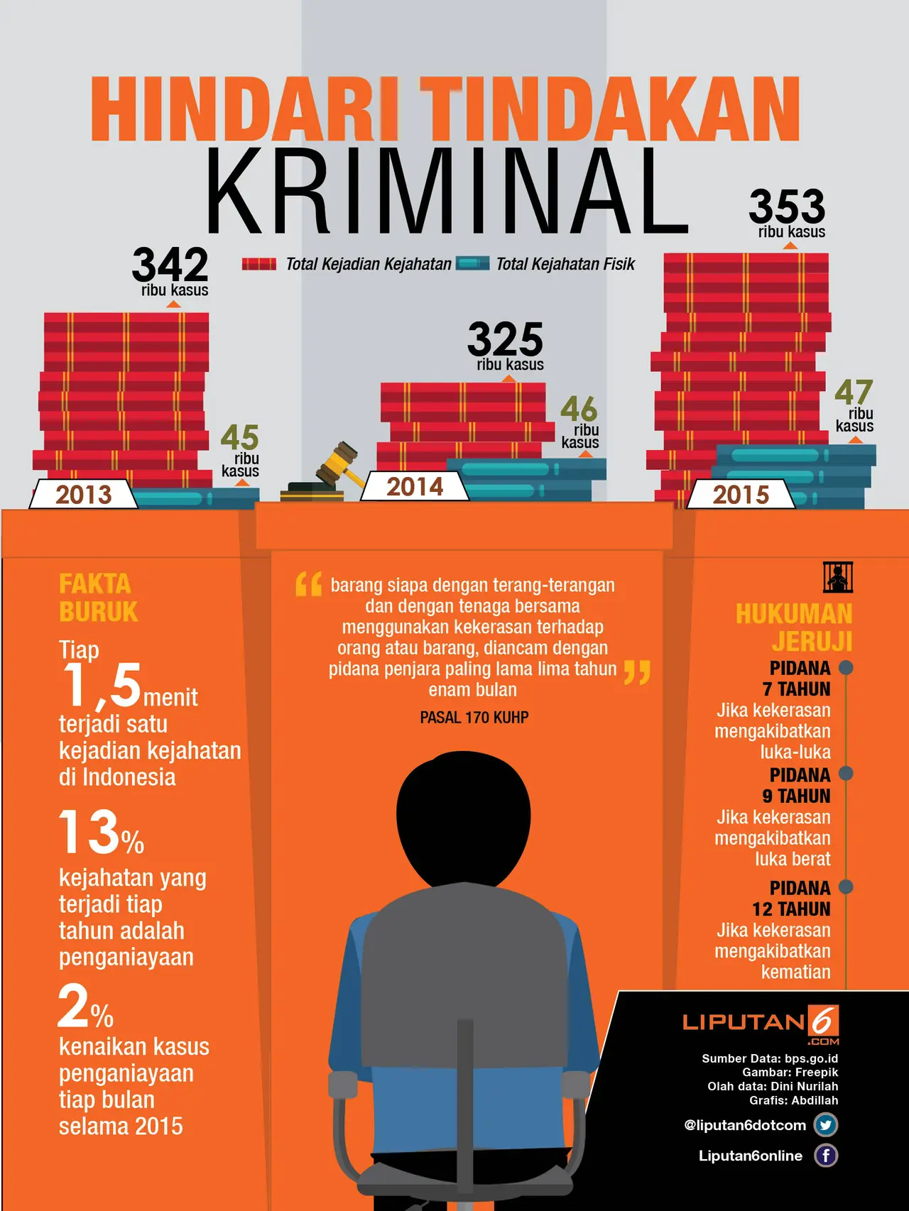 5 Fakta Penangkapan George Sugama Halim, Anak Bos Toko Roti Aniaya ...