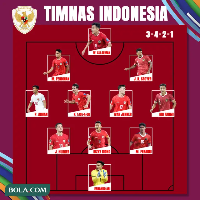 Prakiraan Starting XI yang Bisa Loloskan Timnas Indonesia U-23 ke Final ...