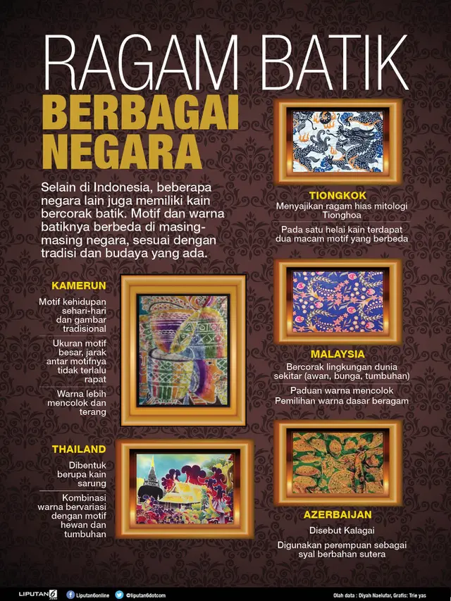 Berusia 1 Abad, Omah Lowo Kini Tampil Apik Jadi Galeri Batik ...