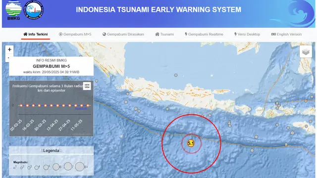 Gempa M 5,1 Guncang Pacitan Jawa Timur, BMKG: Tidak Berpotensi Tsunami - News Liputan6.com