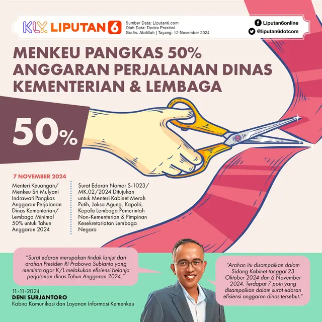 Infografis Menkeu Pangkas 50 Persen Anggaran Perjalanan Dinas ...