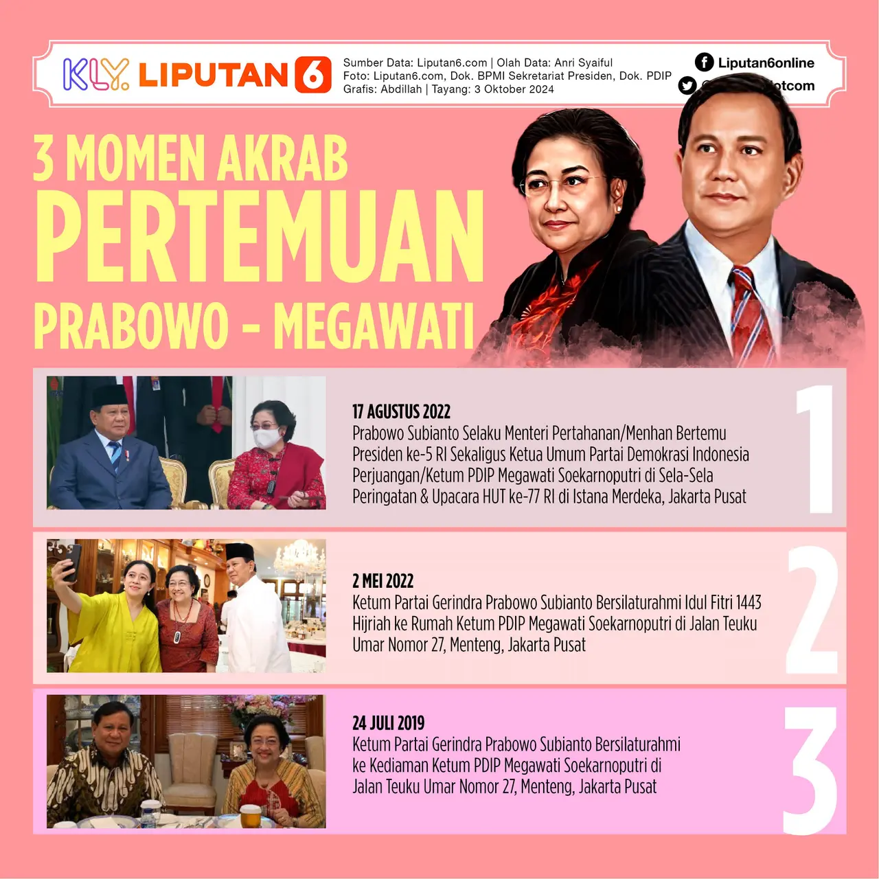 Absen Pelantikan Presiden, Megawati Titip 8 Pesan Ini untuk Prabowo Subianto - News Liputan6.com