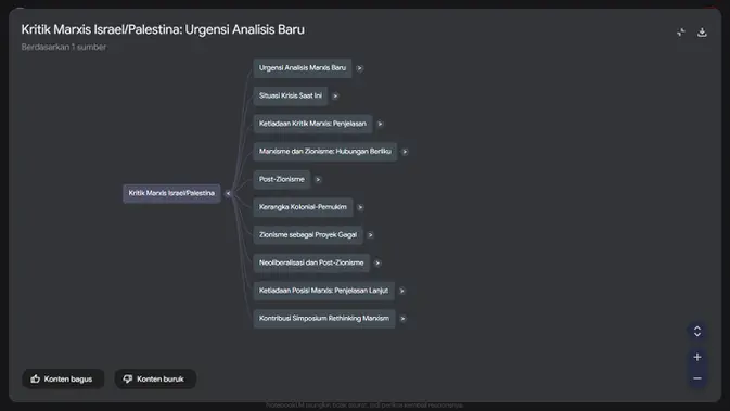 6 Tips Menggunakan NotebookLM untuk Belajar dan Menulis Riset