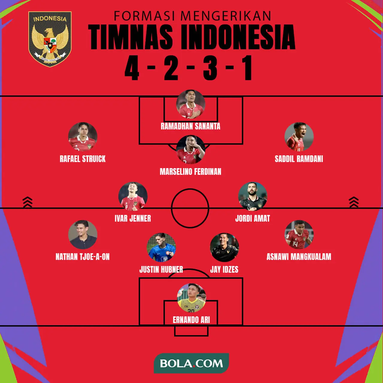 Formasi Mengerikan Timnas Indonesia di Piala Asia 2023 dengan Justin ...