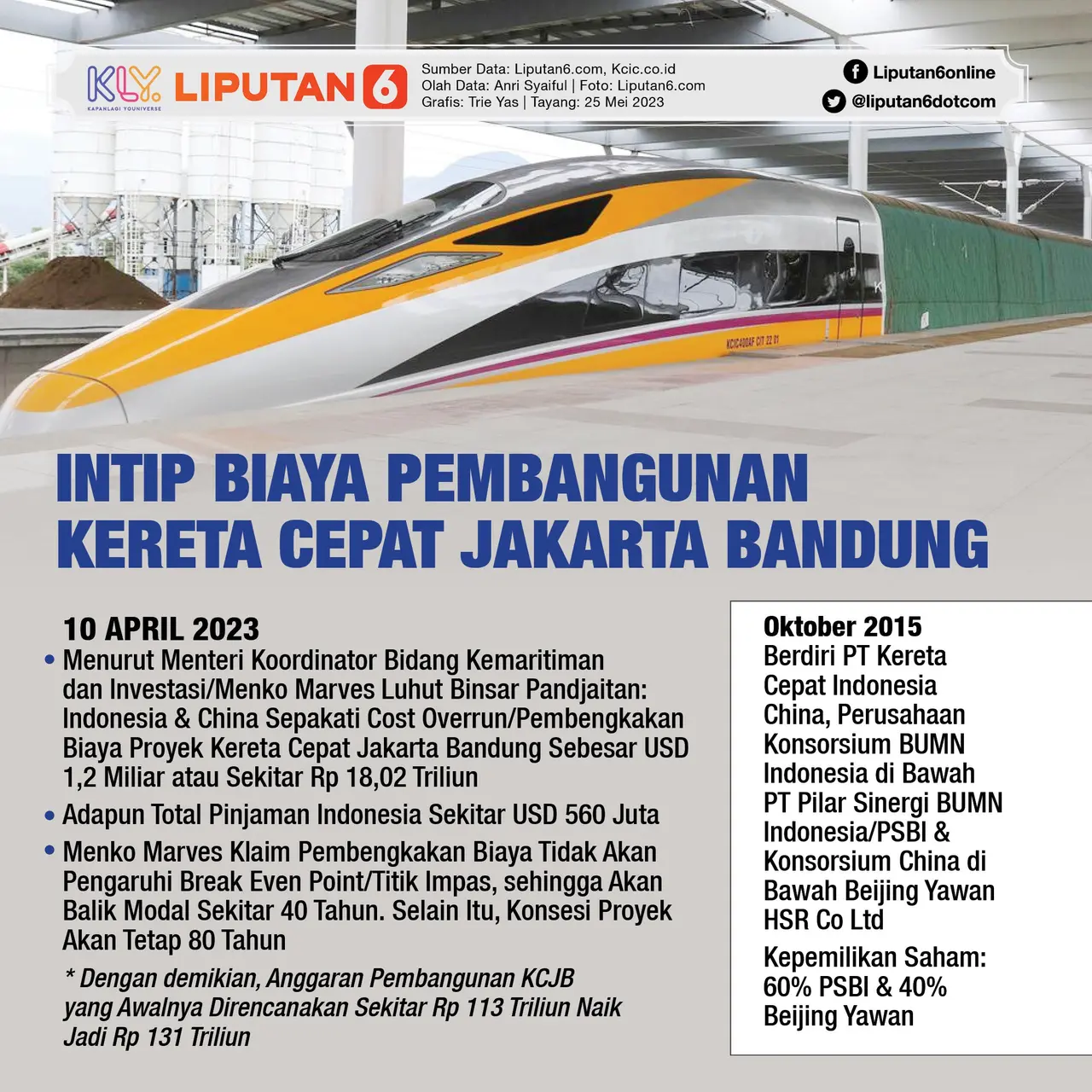 Infografis Uji Coba Kereta Cepat Jakarta Bandung - News Liputan6.com