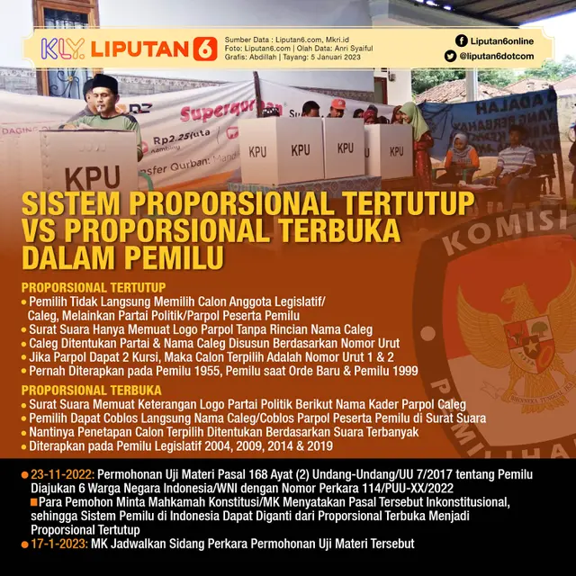 Infografis Adu Kuat Sistem Proporsional Tertutup dengan Terbuka di ...