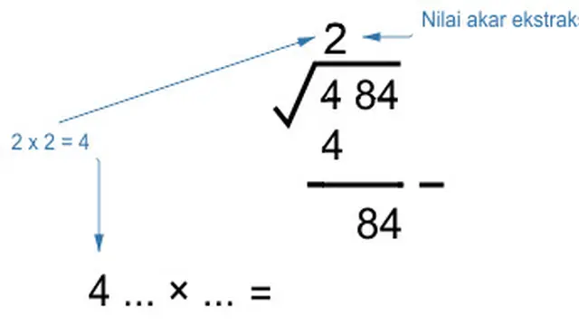 Cara Mencari Akar Kuadrat dengan Mudah Berikut Contohnya - Hot Liputan6.com
