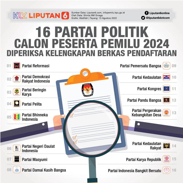 Infografis 24 Parpol Calon Peserta Pemilu 2024 Lolos ke Tahap Verifikasi Administrasi, 16 ...