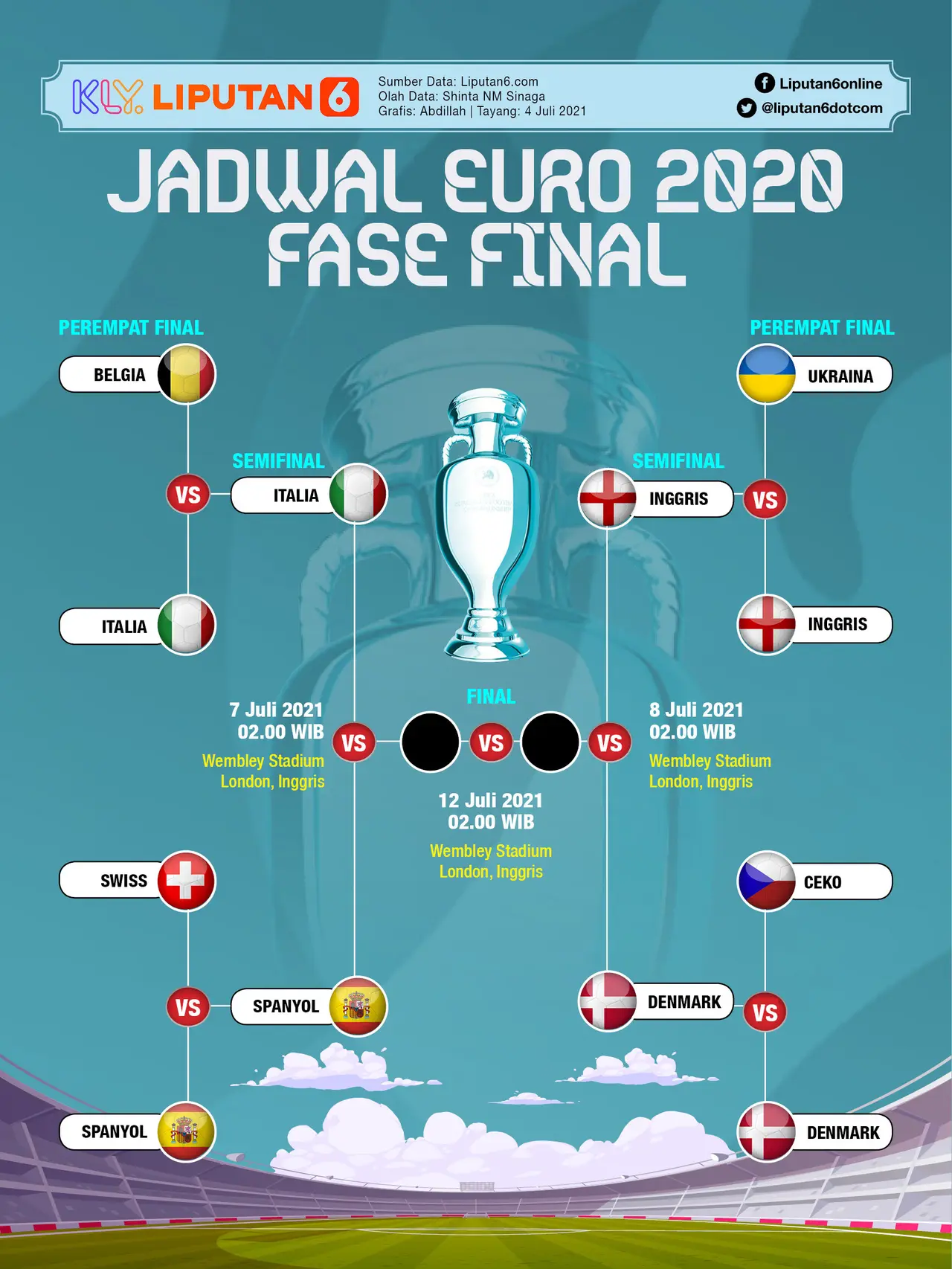 Infografis Jadwal SemiFinal Euro 2020 / Euro 2021 - News Liputan6.com