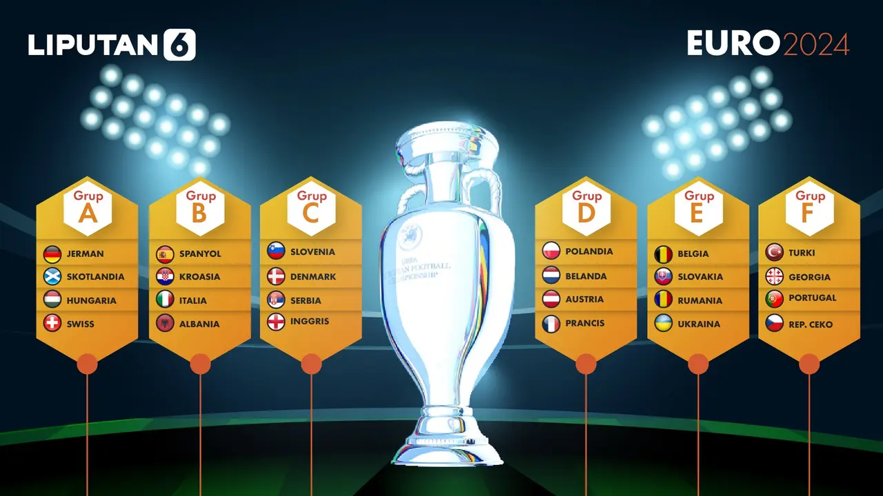 Jadwal Lengkap Euro 2024, Hasil, Klasemen Grup A, B, C, D, E, F Cek di ...