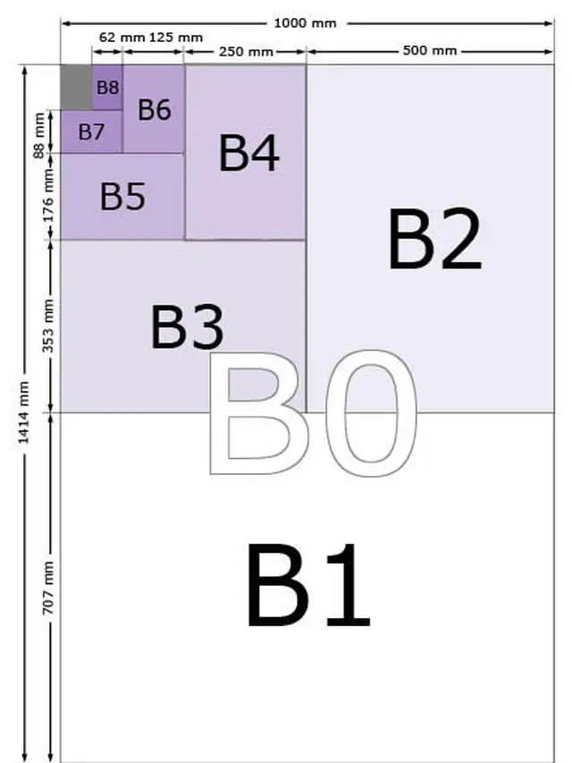Macam-Macam Ukuran Kertas Sesuai Standar Internasional - Hot Liputan6.com