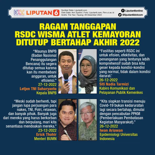 Infografis RSDC Wisma Atlet Kemayoran Ditutup Bertahap Akhir 2022 - News Liputan6.com