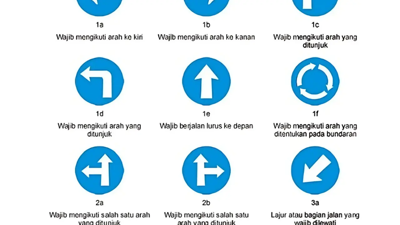 25 Tanda Rambu Lalu Lintas Berdasarkan Jenisnya, Ketahui Penjelasannya ...