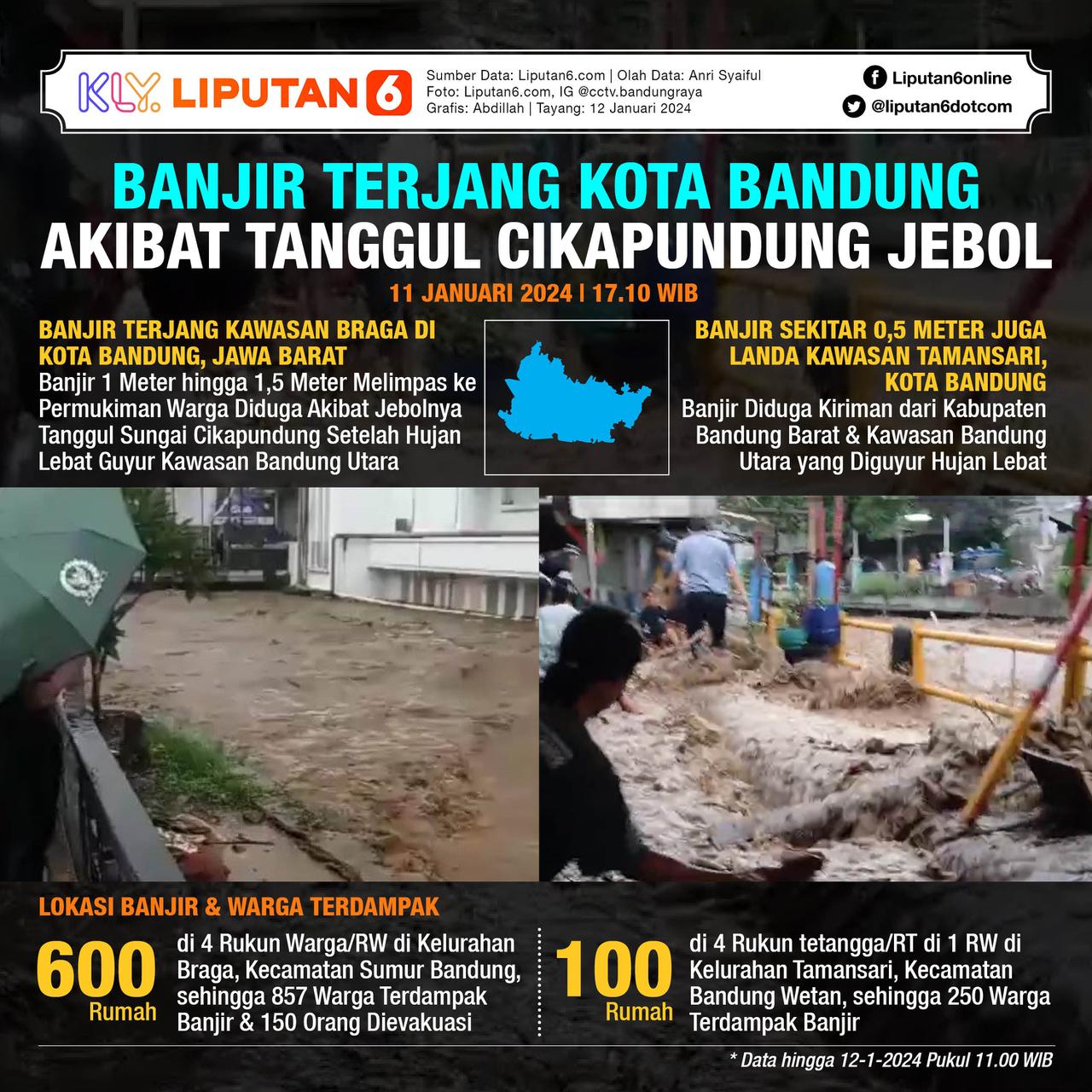 Infografis Banjir Terjang Kota Bandung Akibat Tanggul Cikapundung Jebol