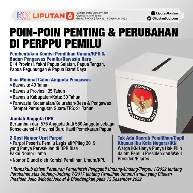 Infografis Jokowi Terbitkan Perppu Pemilu - News Liputan6.com