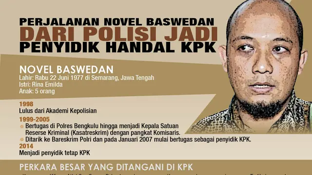 Pangkat Terakhir Novel Baswedan di Polri Sebelum Pensiun Dini, Kini ...