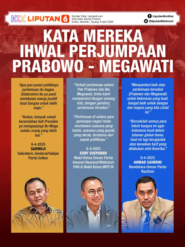 Ada Dasco, Muzani hingga Budi Gunawan di Teuku Umar, tapi Pertemuan Megawati-Prabowo Berlangsung ...