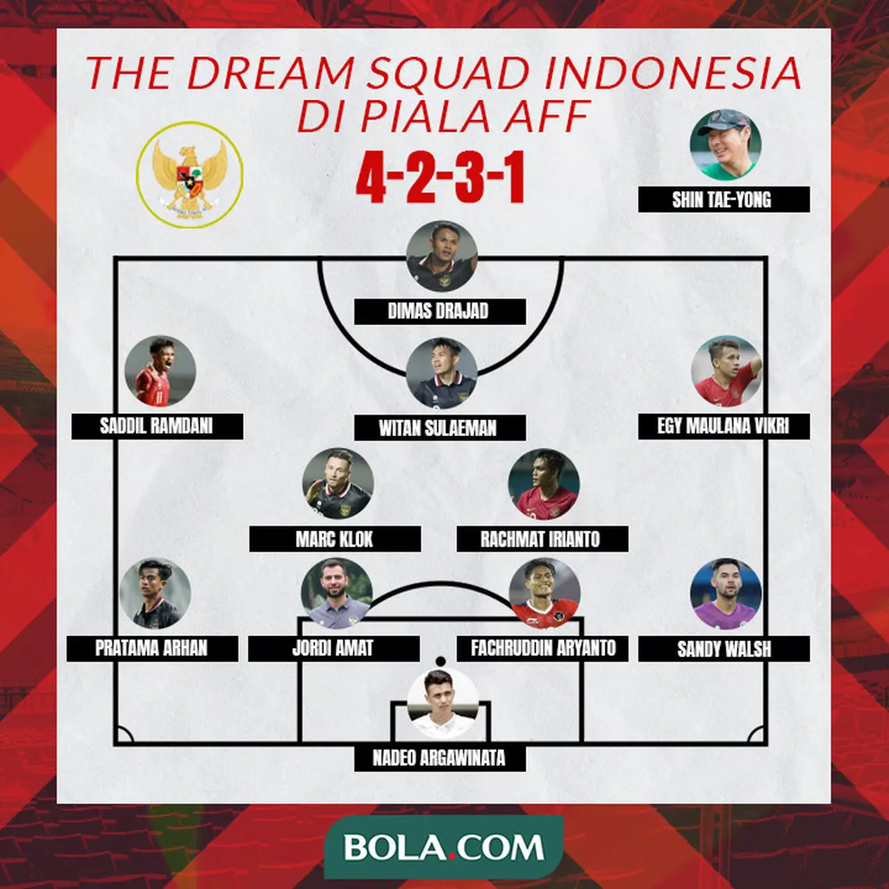 Membayangkan Skuad Dream Team Timnas Indonesia di Piala AFF 2022: Ngeri ...