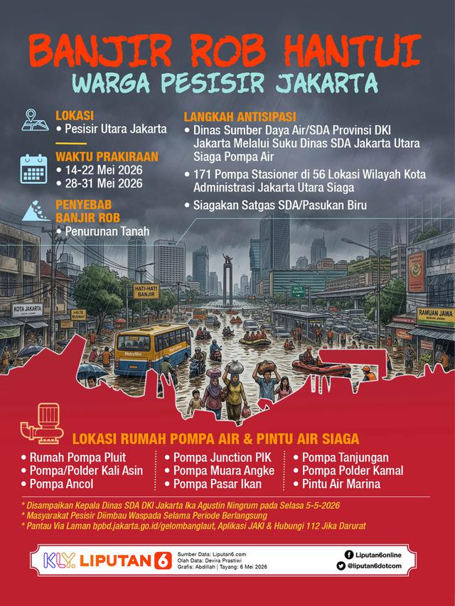 Infografis Banjir Rob Hantui Warga Pesisir Jakarta