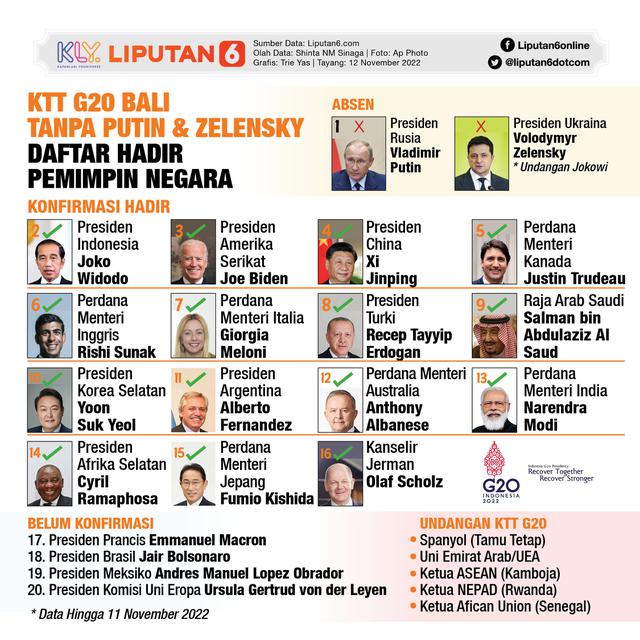 Potret Para Pemimpin Negara Pakai Batik di Welcoming Dinner G20 - News ...