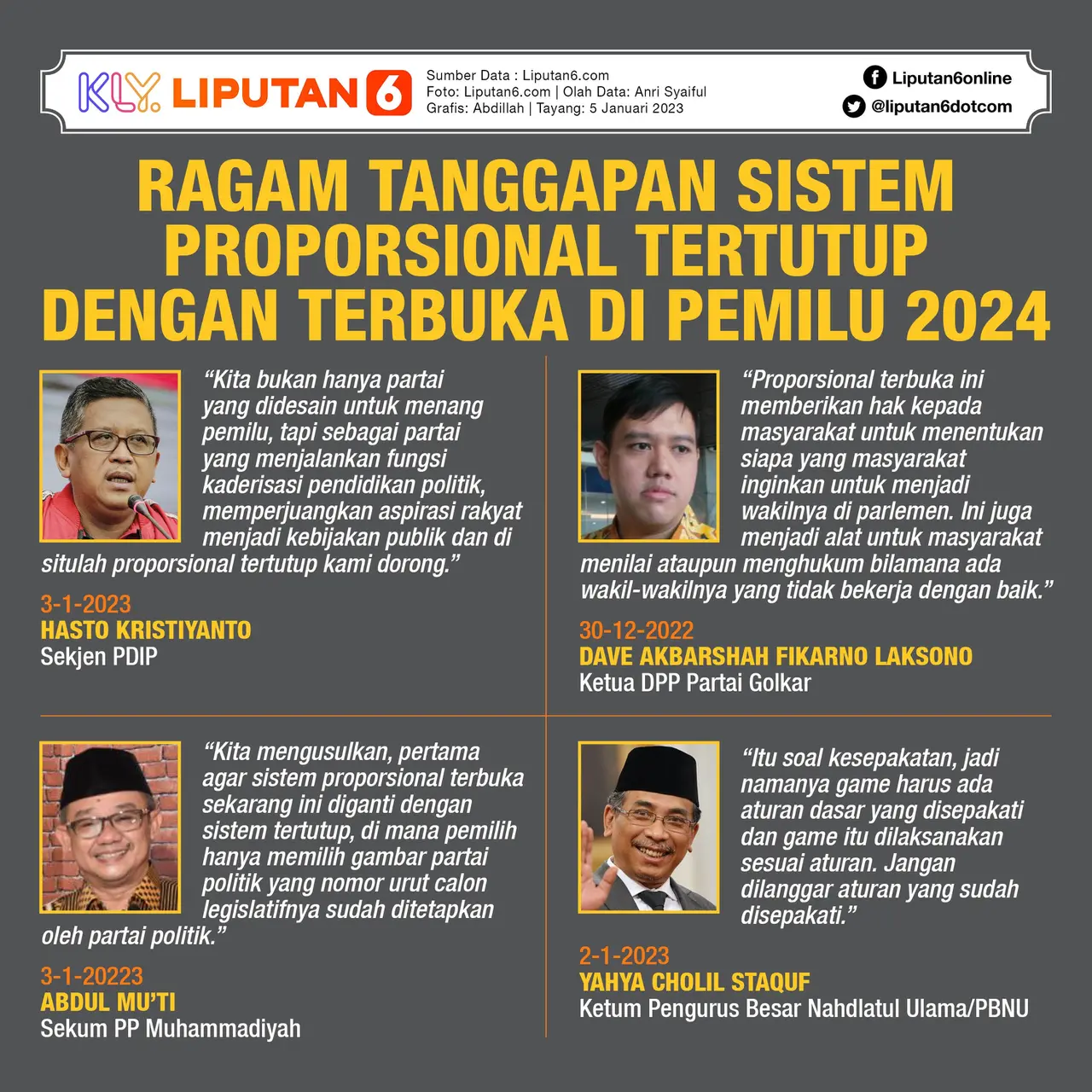 Infografis Adu Kuat Sistem Proporsional Tertutup dengan Terbuka di ...