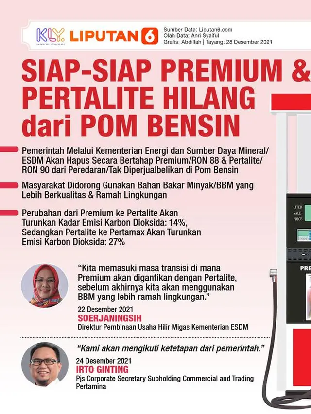 Dirut Pertamina Usul Pertalite Dihapus 2024, Pertamax Green 92 Jadi BBM Subsidi - Bisnis ...