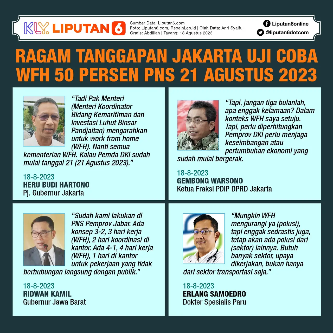 Infografis Jakarta Uji Coba WFH 50 Persen PNS 21 Agustus 2023 - News Liputan6.com