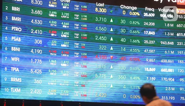 Profil Bank Mega Milik Orang Terkaya Indonesia Chairul Tanjung - Saham ...